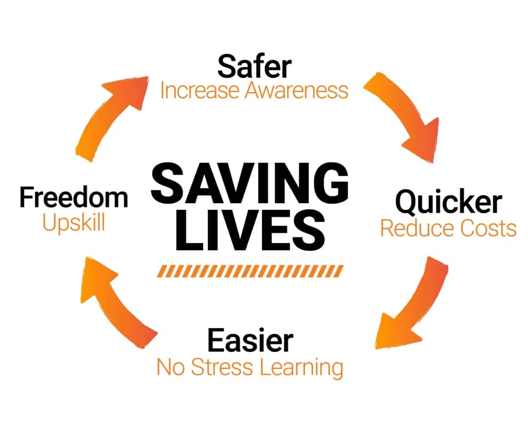 Excellence Driving Academy - Learn to drive safer and faster!